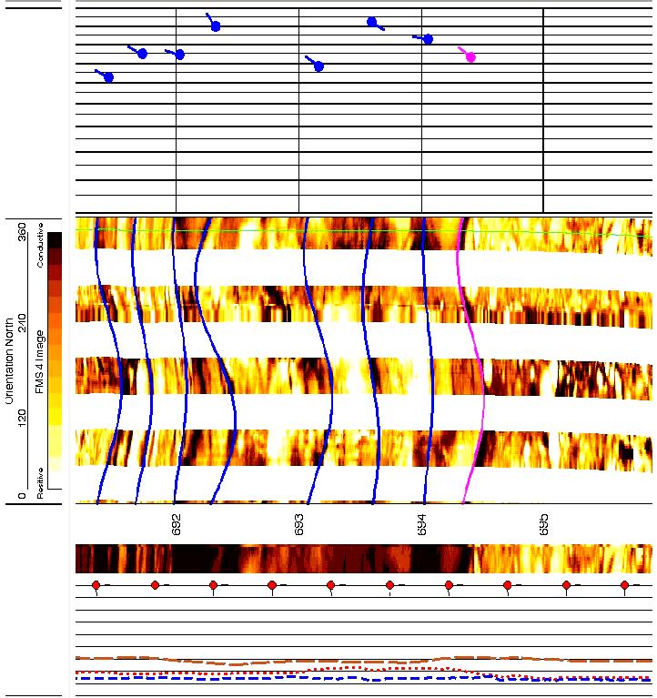 CPH | Resistivity Image Logs